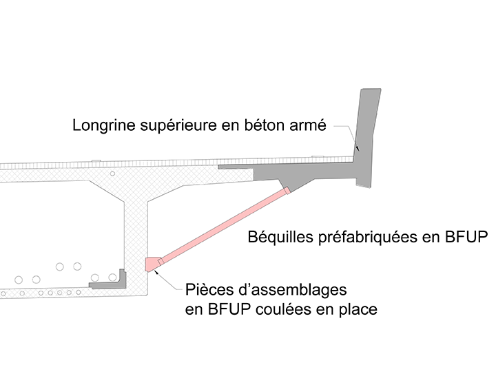 UHPFRC and fiber reinforced concrete applications - INGPHI ...